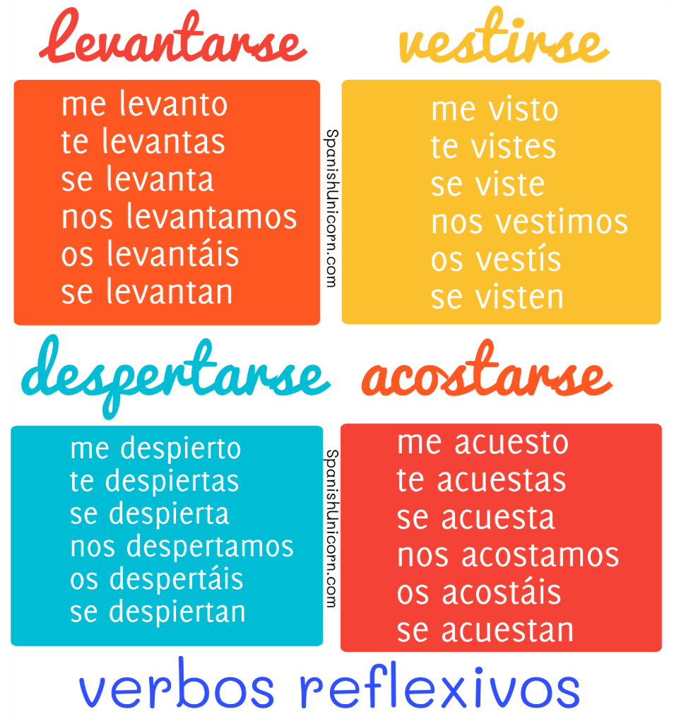 Verbos reflexivos – Բարի Գալուստ Նատալի Տագեսյանի Բլոգ